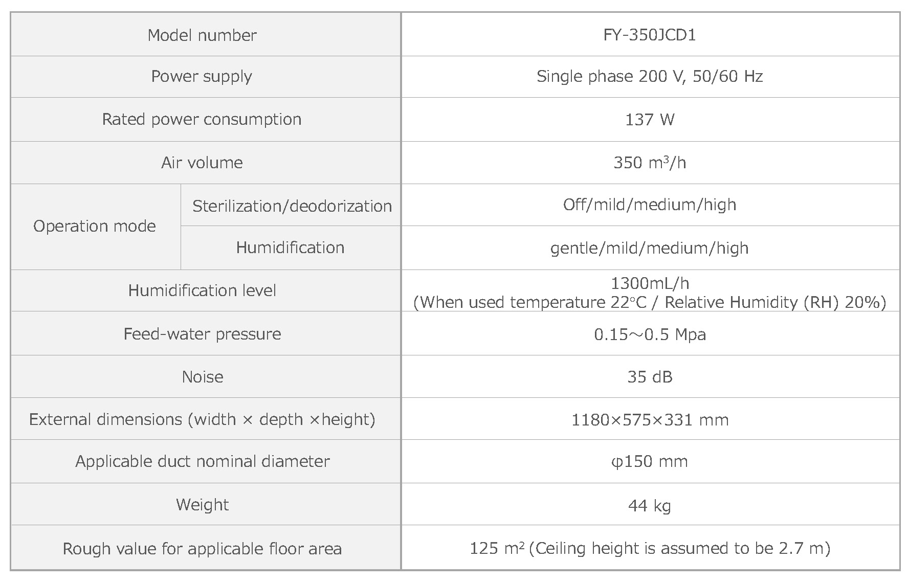 News | Panasonic Ecology Systems