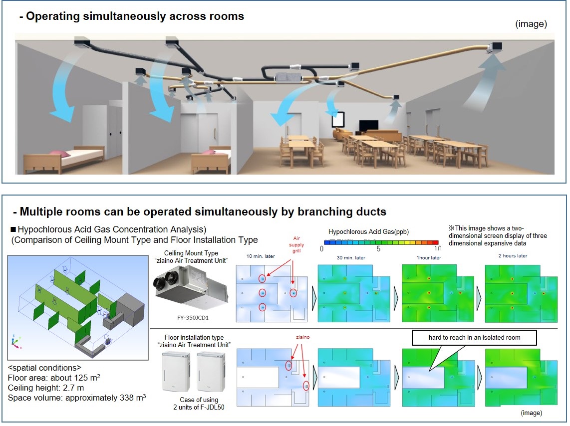 News | Panasonic Ecology Systems